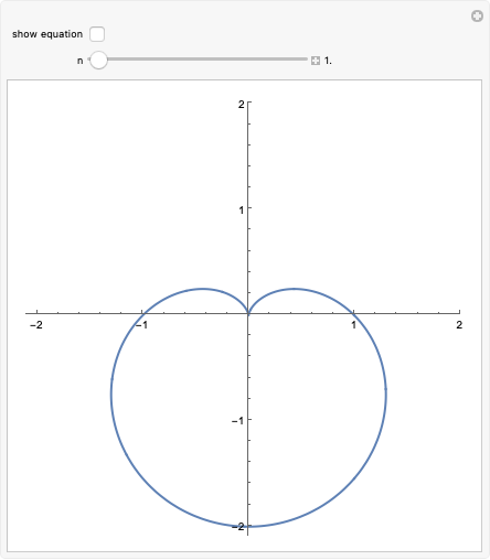Wolfram Demonstrations Project