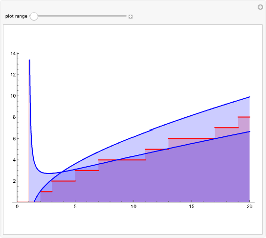 Wolfram Demonstrations Project