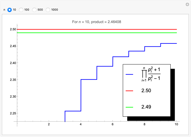 Wolfram Demonstrations Project