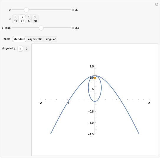 Wolfram Demonstrations Project