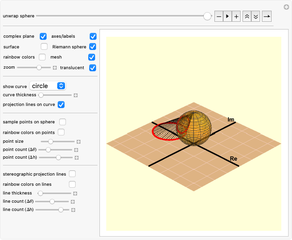 Stereographic Projection Riemann Sphere Figure 2 From What Does The