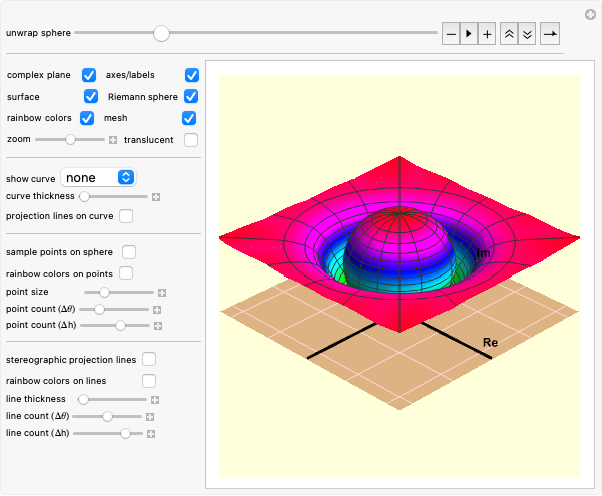Stereographic Projection Riemann Sphere Figure 2 From What Does The