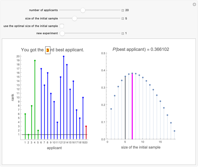 Wolfram Demonstrations Project