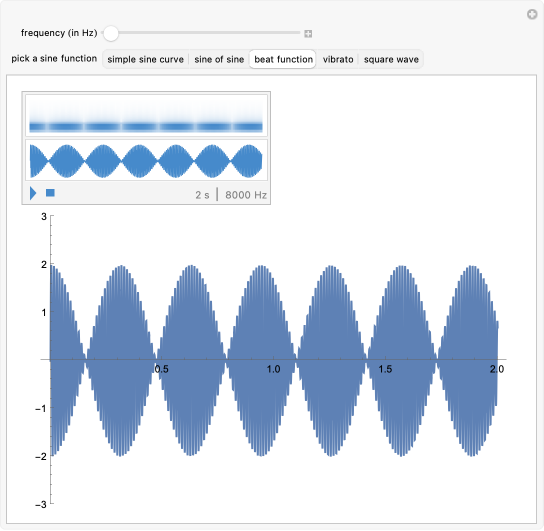 Wolfram Demonstrations Project
