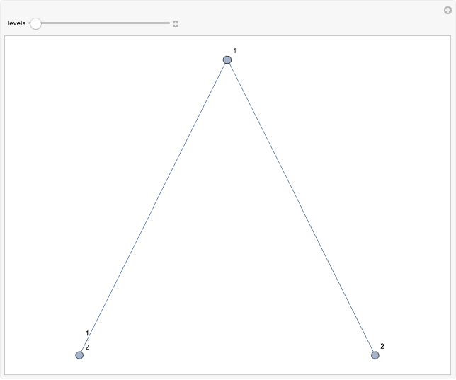 Wolfram Demonstrations Project