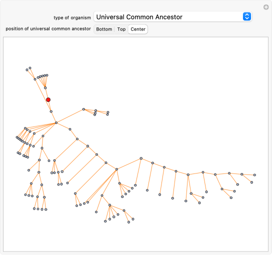 Wolfram Demonstrations Project