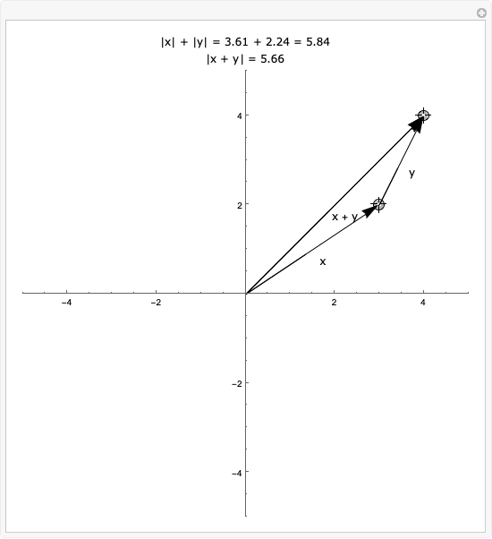 Wolfram Demonstrations Project