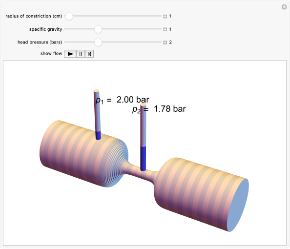 Blaise Pascal Syringe