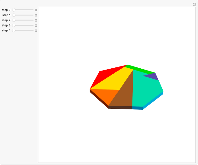 Wolfram Demonstrations Project