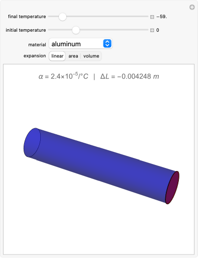 Thermal Expansion Of Solids