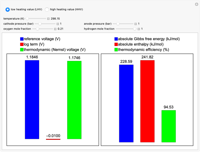 liquid hydrogen fuel efficiency