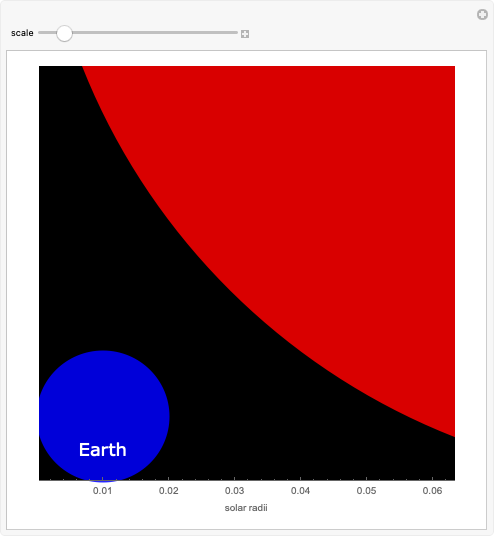 Wolfram Demonstrations Project