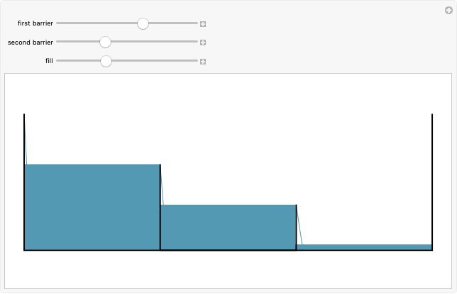 Wolfram Demonstrations Project