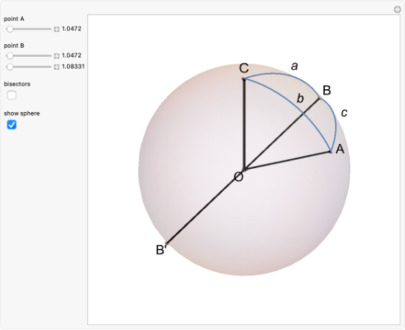 Wolfram Demonstrations Project