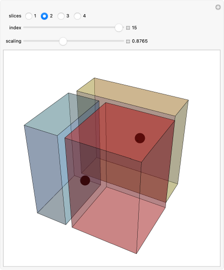 Wolfram Demonstrations Project