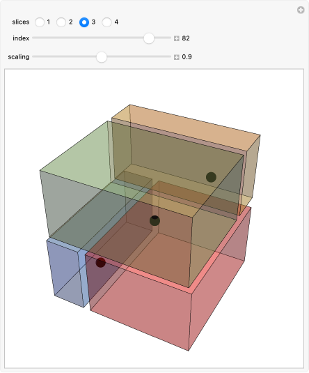 Wolfram Demonstrations Project
