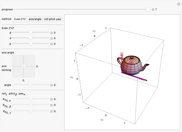 Wolfram Demonstrations Project