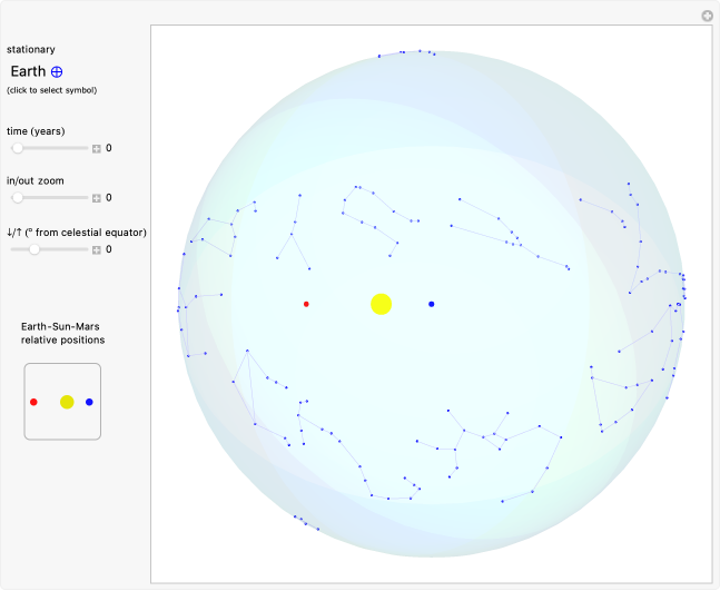 Wolfram Demonstrations Project