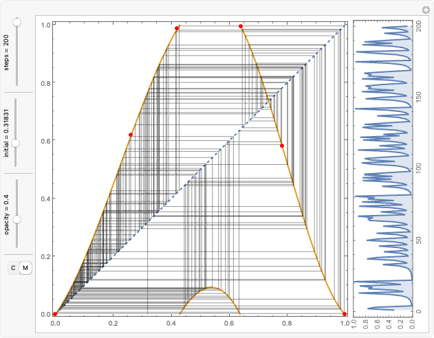 Wolfram Demonstrations Project