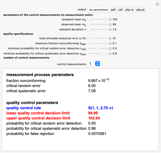 Wolfram Demonstrations Project