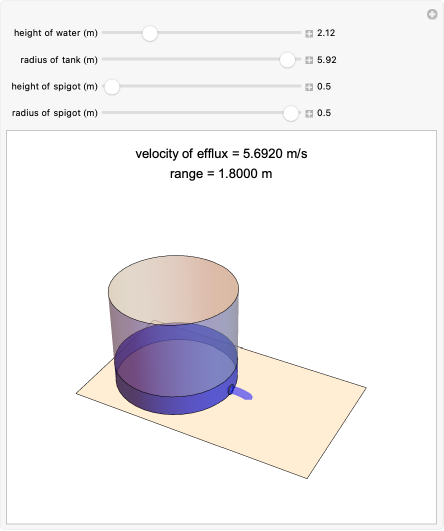 torricelli equation