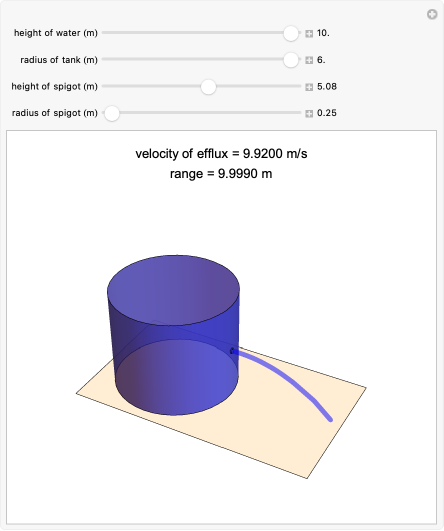 torricelli's theorem