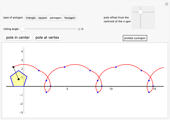 Wolfram Demonstrations Project