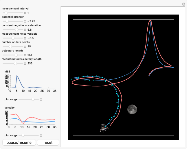 Wolfram Demonstrations Project