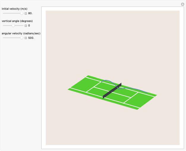 Revolutionary Motion Tennis