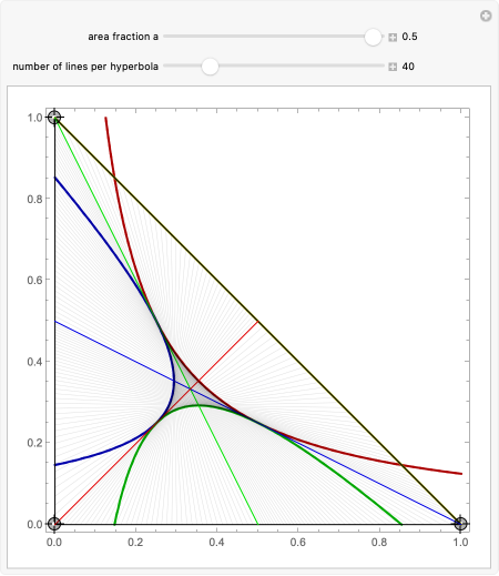 Wolfram Demonstrations Project