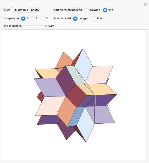 Wolfram Demonstrations Project