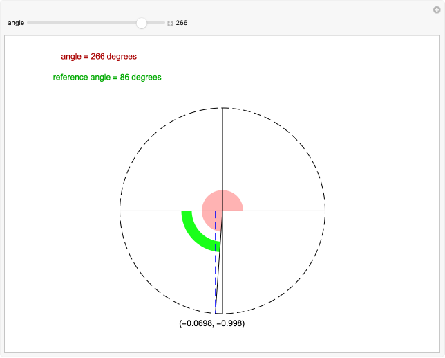 Trig Reference Angles Unit Circle Reference Angle Shireline Graphic