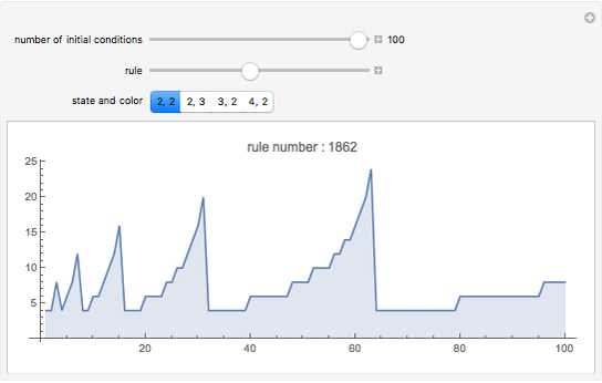 Wolfram Demonstrations Project
