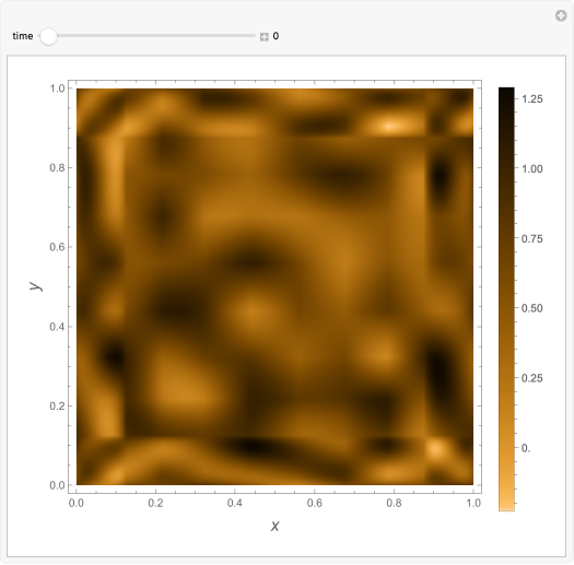 Wolfram Demonstrations Project