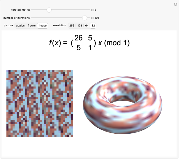 Wolfram Demonstrations Project