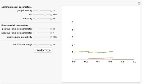 Wolfram Demonstrations Project