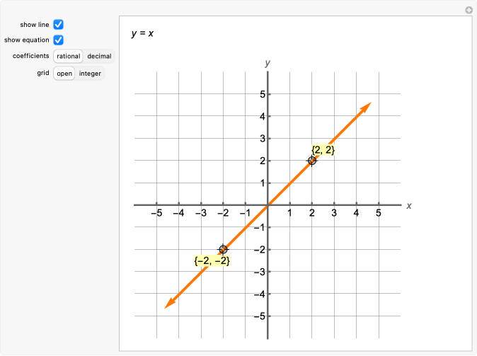 Wolfram Demonstrations Project