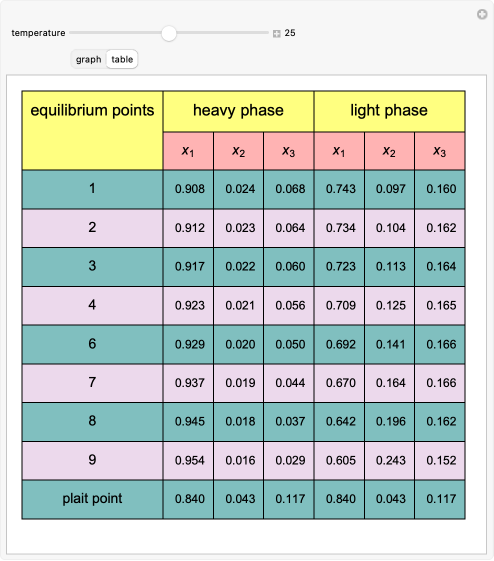 Wolfram Demonstrations Project