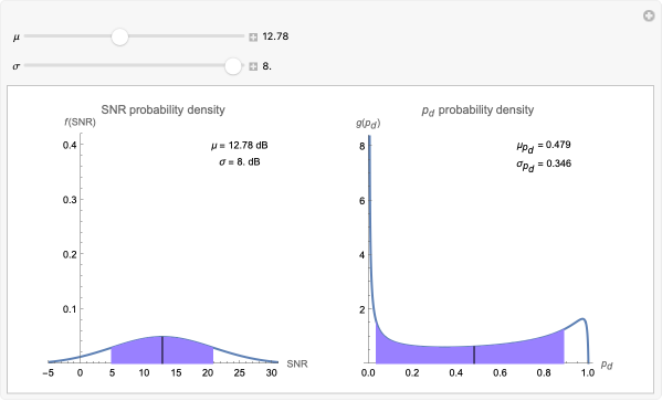 Wolfram Demonstrations Project