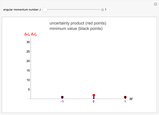 Wolfram Demonstrations Project