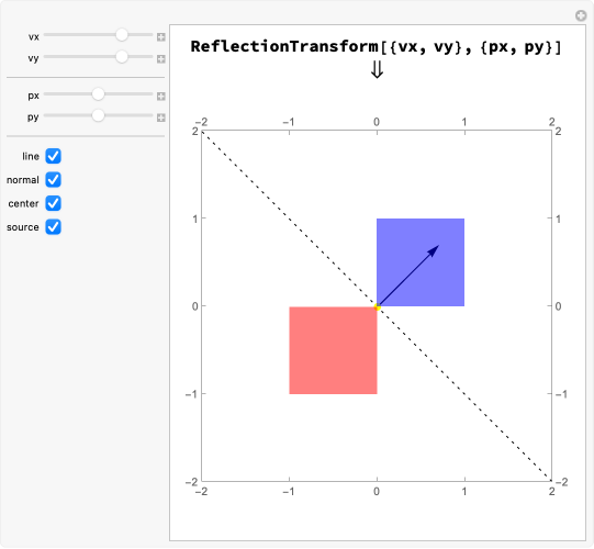 Wolfram Demonstrations Project