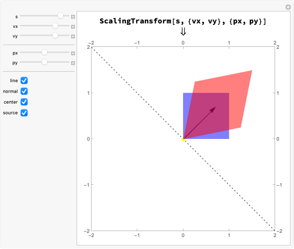 Wolfram Demonstrations Project