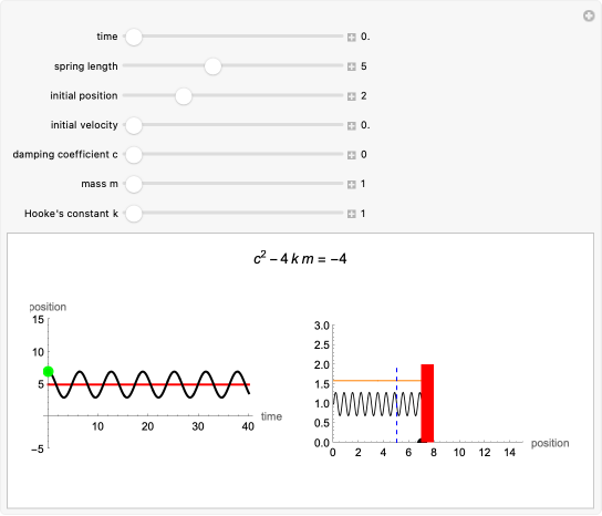 Wolfram Demonstrations Project