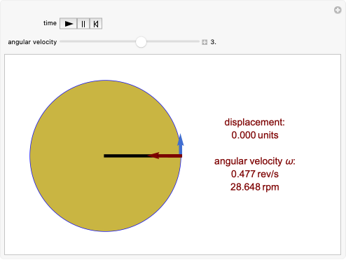 Wolfram Demonstrations Project
