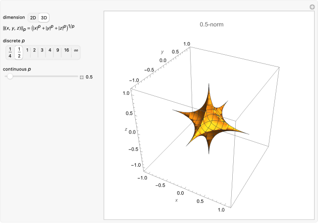 Wolfram Demonstrations Project