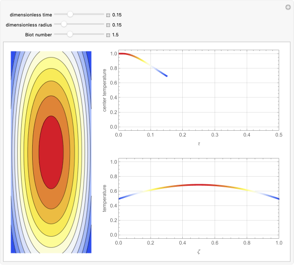 Wolfram Demonstrations Project