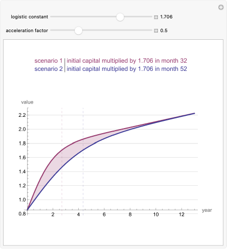 Wolfram Demonstrations Project