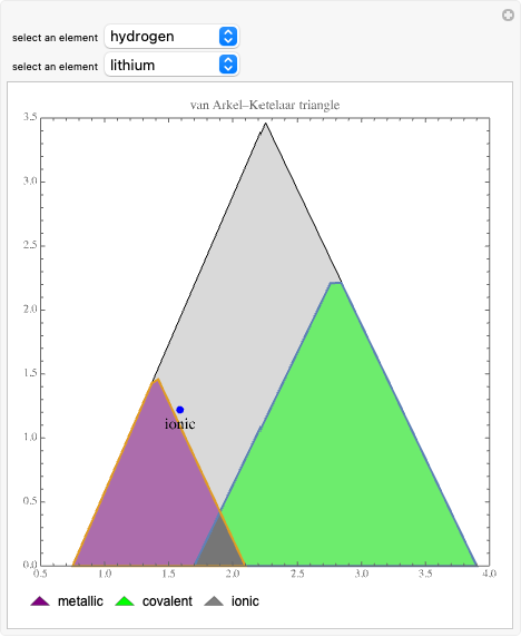 Wolfram Demonstrations Project