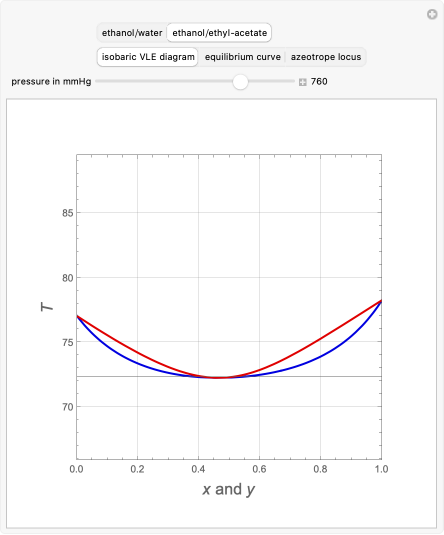 Wolfram Demonstrations Project