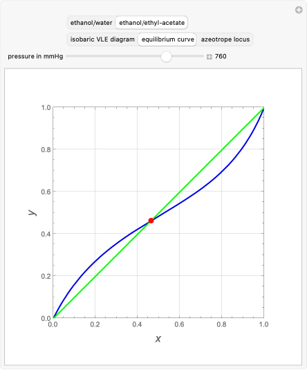Wolfram Demonstrations Project